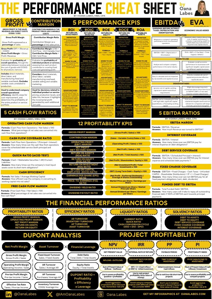 The Profitability Cheat Sheet